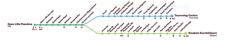 Guide du tramway à Lille : plan des lignes, tarifs et astuces